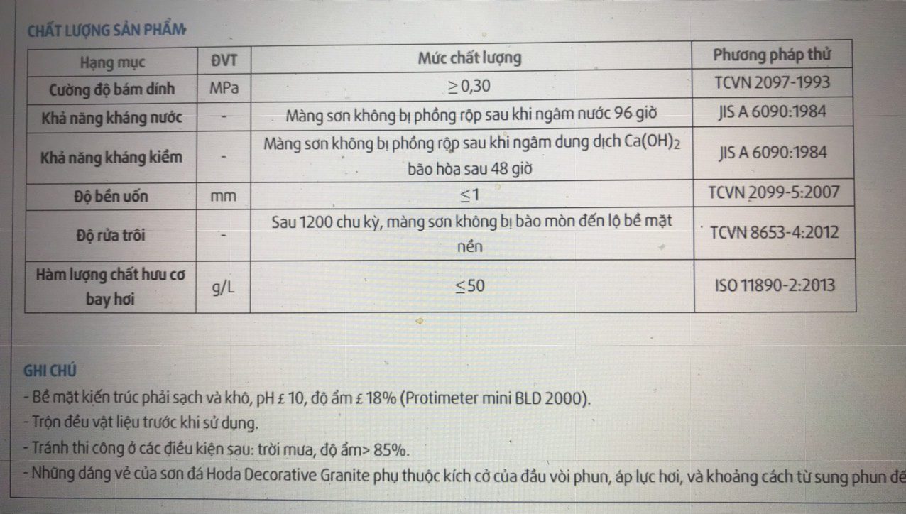 SƠN ĐÁ HÒA BÌNH HSS 211 011 - SƠN ĐÁ HÒA BÌNH
